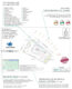 How To Read Site Plan: Symbols and Details