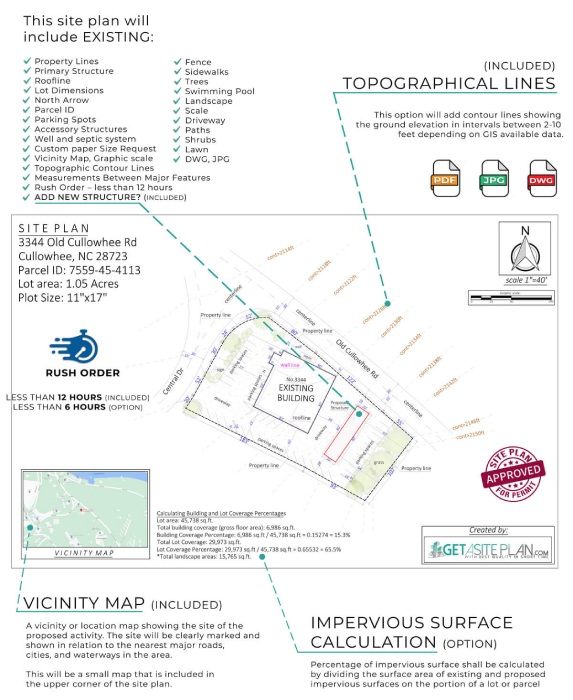 How To Read Site Plan: Symbols and Details