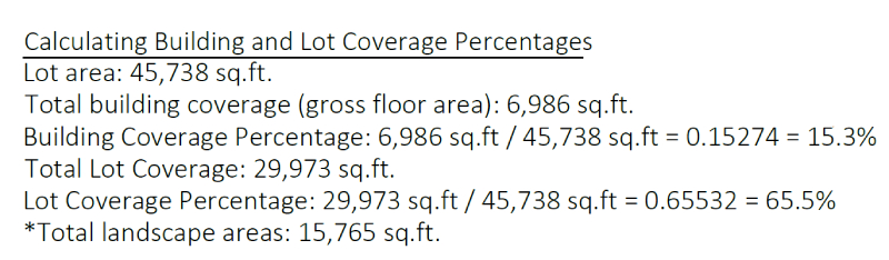 How To Read Site Plan: Symbols and Details