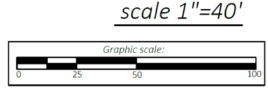 How To Read Site Plan: Symbols and Details