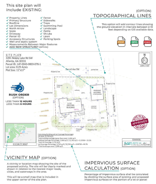 What Is a Site Plan: Definition, Elements and Examples
