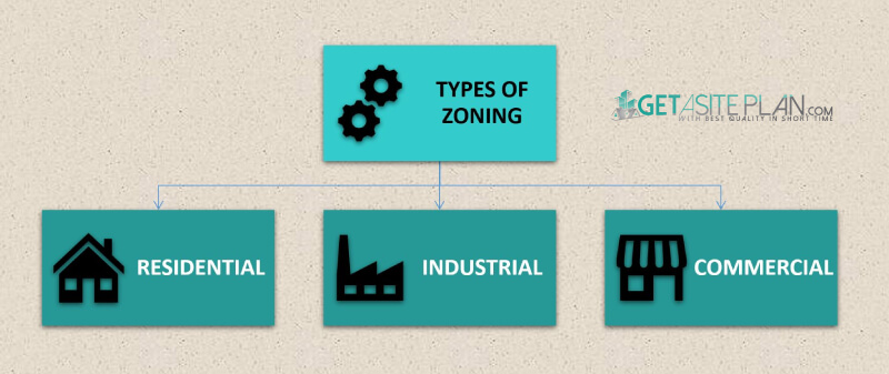 Zoning Permit - Importance, Purpose and Types - Get A Site Plan