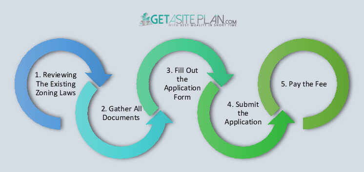Zoning Permit - Importance, Purpose and Types - Get A Site Plan