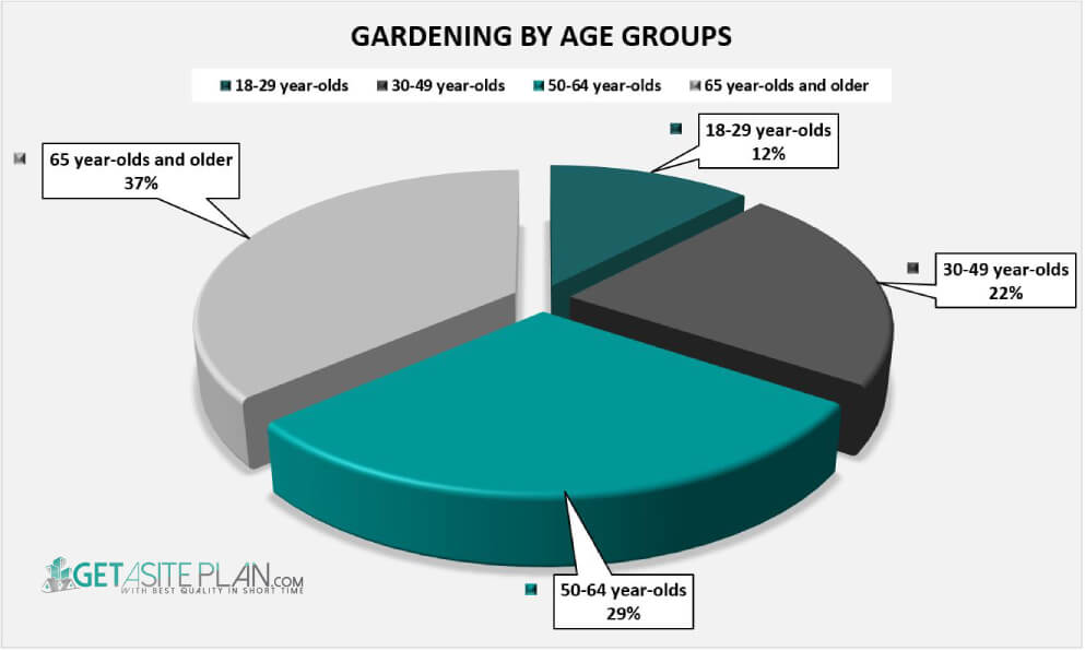 Landscaping Design Plans - Drawings, Layout Planning and Ideas - Get A ...