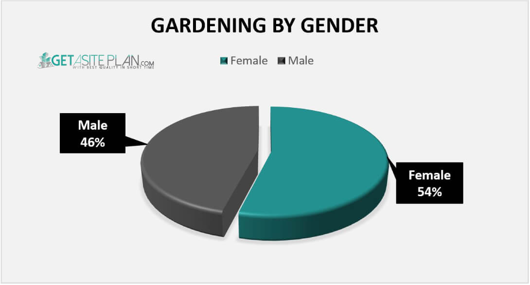 Landscaping Design Plans - Drawings, Layout Planning and Ideas - Get A ...