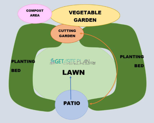 Landscaping Design Plans - Drawings, Layout Planning and Ideas - Get A ...