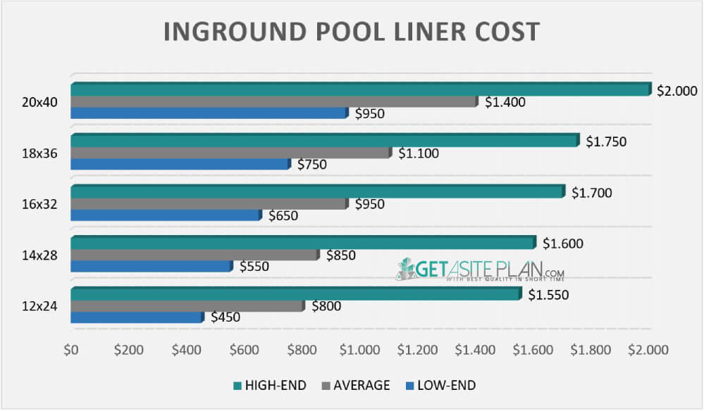 How Much Does an Inground Pool Cost in 2025? - Get A Site Plan