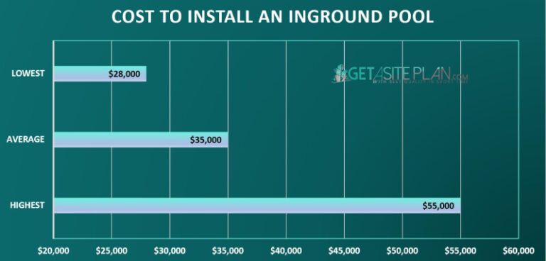 The Cost Of Installing A Pool