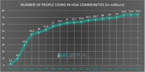 HOA Permit and Approval - Process, Acquiring and Site Plans - Get A ...