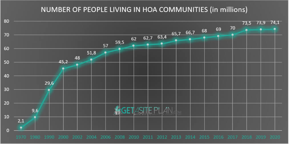 HOA Permit and Approval - Process, Acquiring and Site Plans - Get A ...