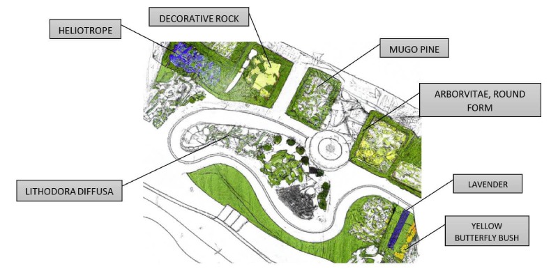 Landscaping Design Plans - Drawings, Layout Planning and Ideas - Get A ...