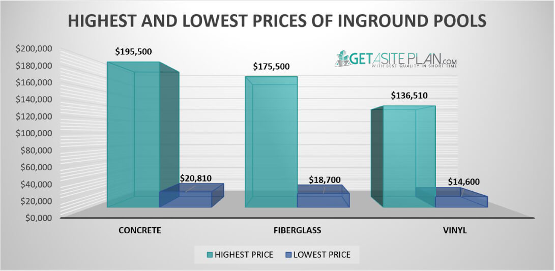 How Much Does an Inground Pool Cost in 2025? - Get A Site Plan