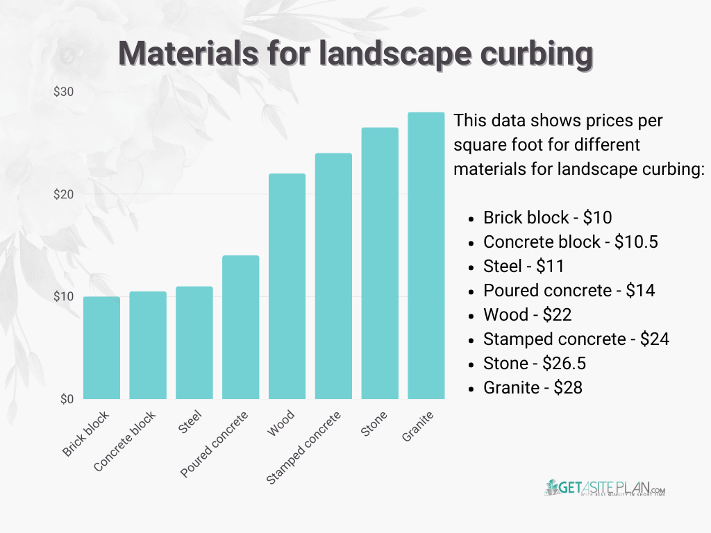 How Much Does Landscaping Cost in 2025? - Get A Site Plan