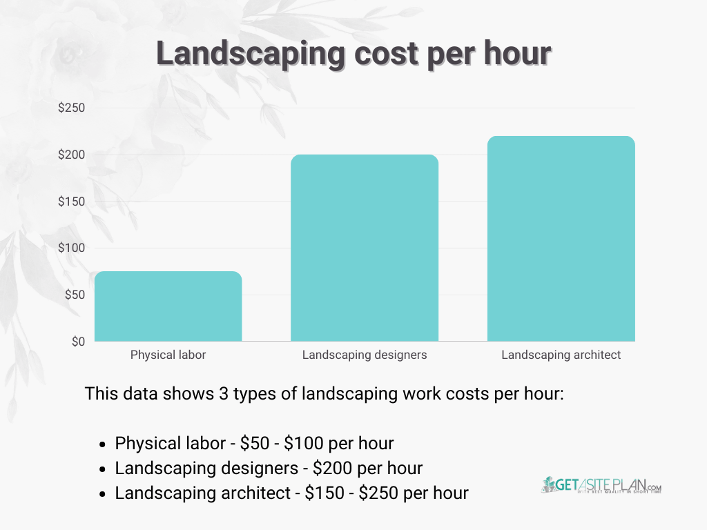 How Much Does Landscaping Cost in 2025? - Get A Site Plan