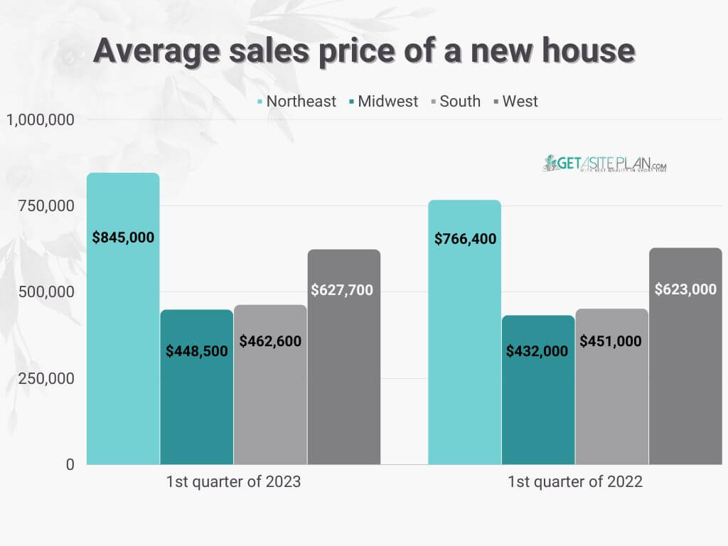 How Much Does It Cost To Build a House in 2025? - Get A Site Plan
