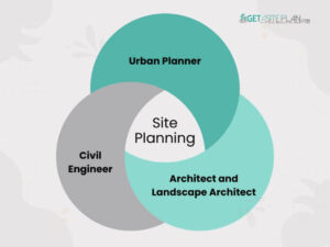 Site Planning in Architecture: The Ultimate Guide - Get A Site Plan