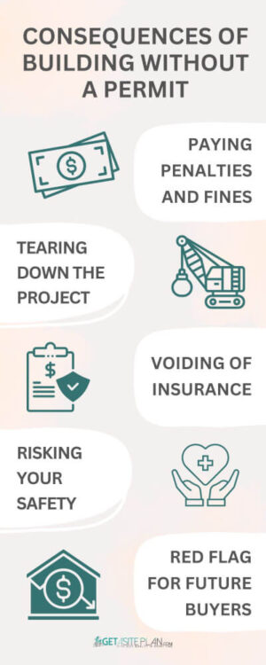 Building Without a Permit - Penalties, Problems and Consequences - Get ...