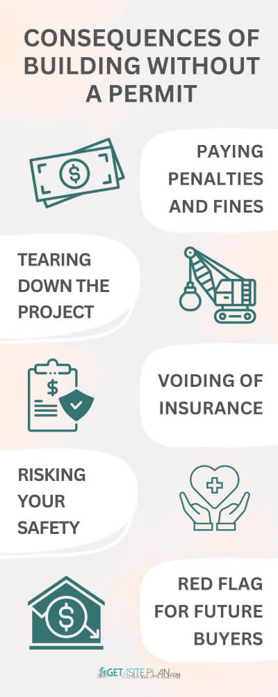 Building Without a Permit - Penalties, Problems and Consequences - Get ...