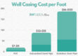 How Much Does It Cost to Drill a Well? [2025 Data] - Get A Site Plan