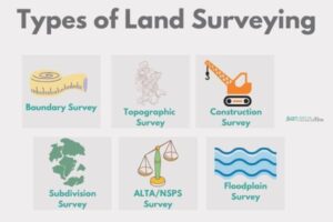 Land Survey - Definition, Purpose, Types (+ Examples) - Get A Site Plan