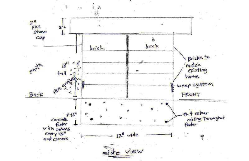 Retaining Wall Permit Site Plan in Denver| Fast & Accurate - Get A Site ...
